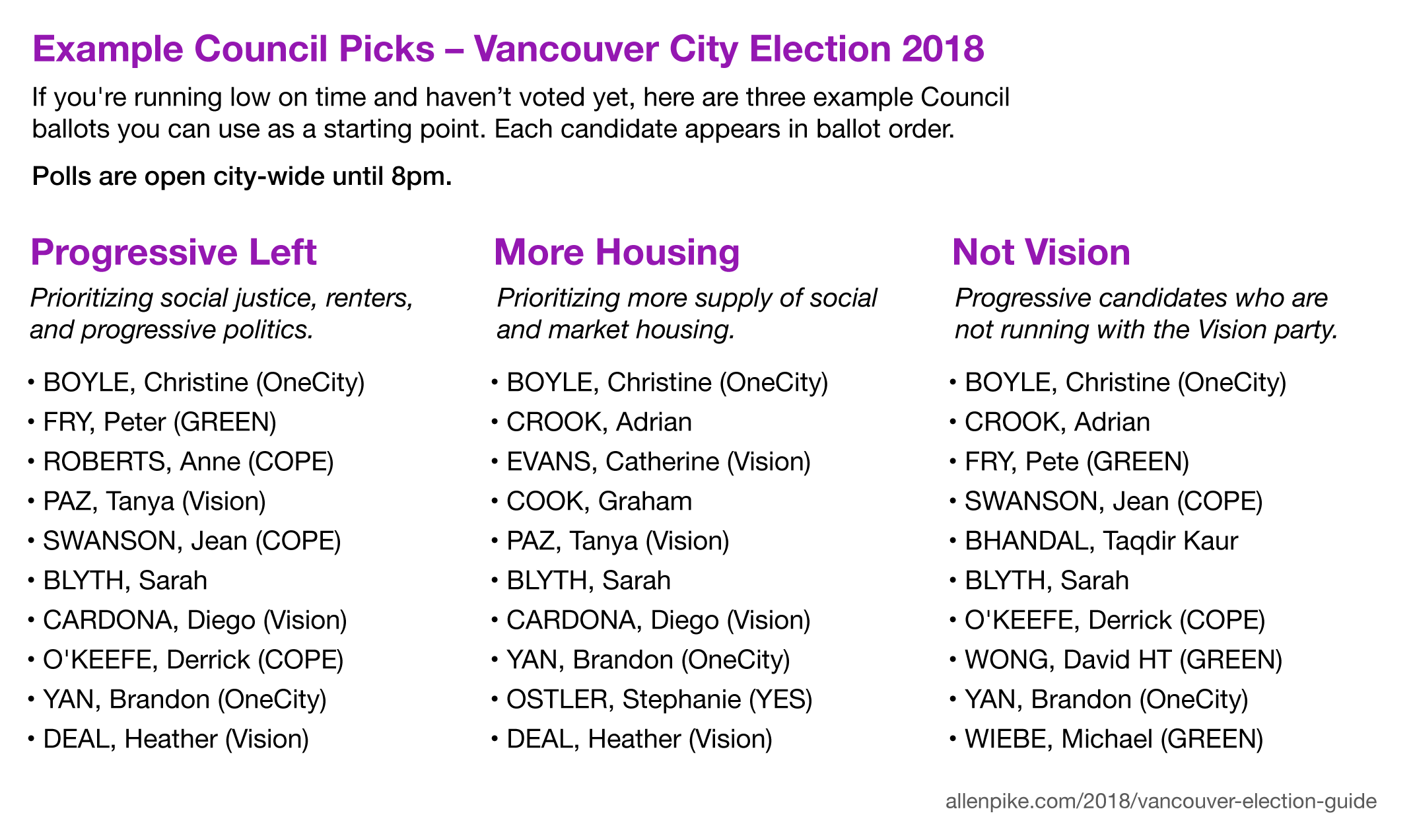 Vancouver Election 2018 Primer – Part 7 – Slates – Canadian Veggie